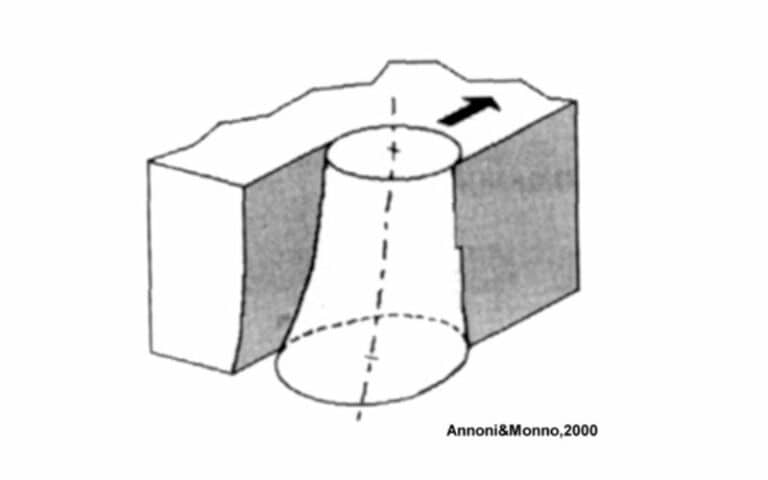 Kerf Definition - Kerf Width, Waterjet Kerf Angle - Finepart