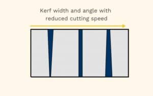 Kerf Definition - Kerf Width, Waterjet Kerf Angle - Finepart