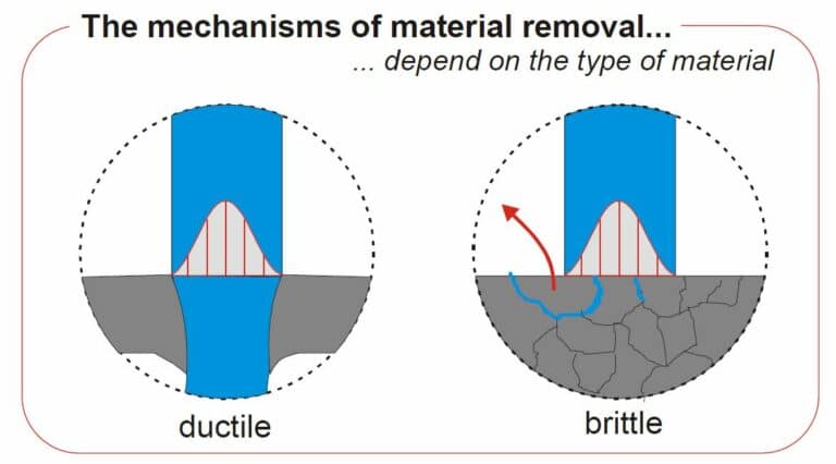 Waterjet Cutting Technology - How It Works & Ideal Applications - Finepart