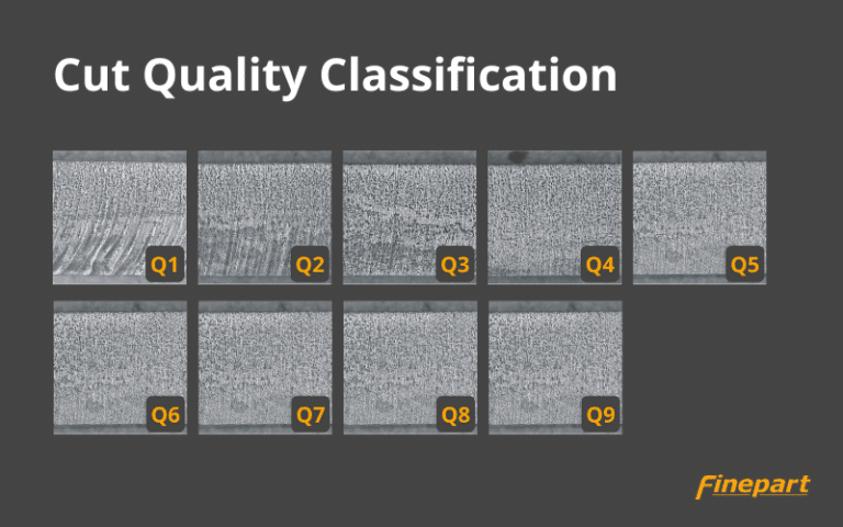 Waterjet Cut Quality Classes (Q1-Q5 & Q6-Q9): Explained - Finepart